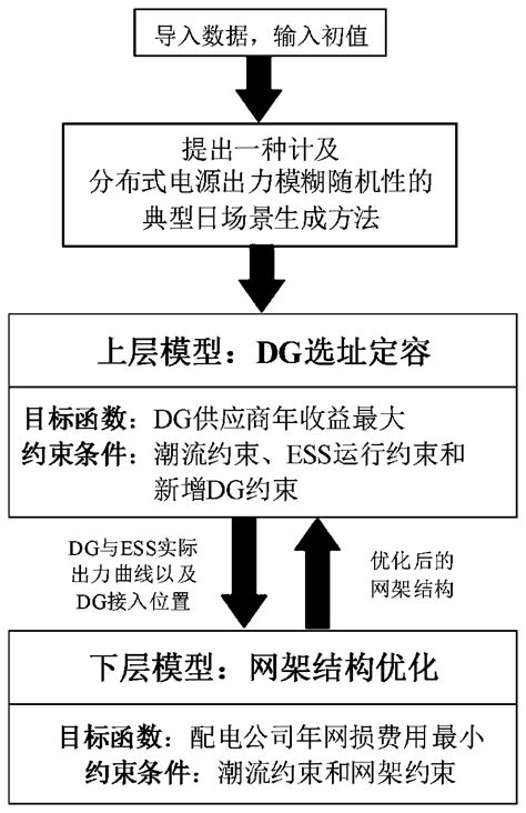 Distributed Power Supply Planning Method Considering Output Fuzzy Randomness Eureka Patsnap