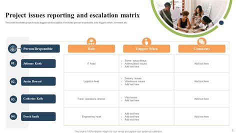 Issue Matrix Powerpoint Ppt Template Bundles Ppt Presentation