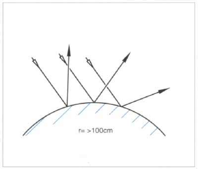 Portable Gloss Measurement From Cole Parmer Canada