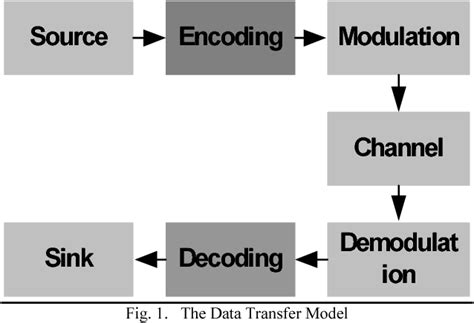 Figure 1 From High Speed Reed Solomon Decoder With Pipeline