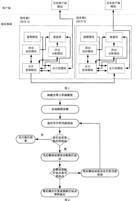 Dynamic Workflow Model Subdivision Method Supporting Distributed