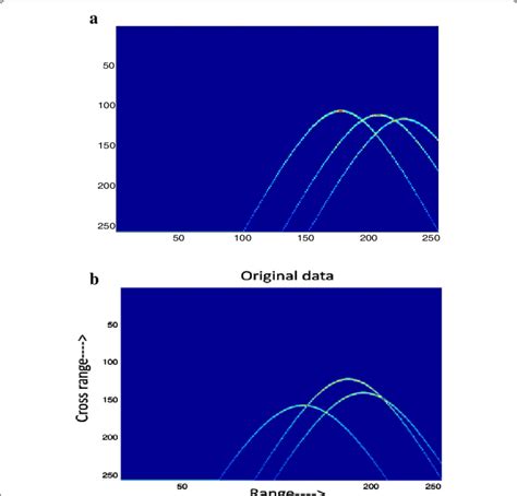 A B Scan Image Of Gpr Data Of Targets 1 2 And 3 B B Scan Image Of Gpr