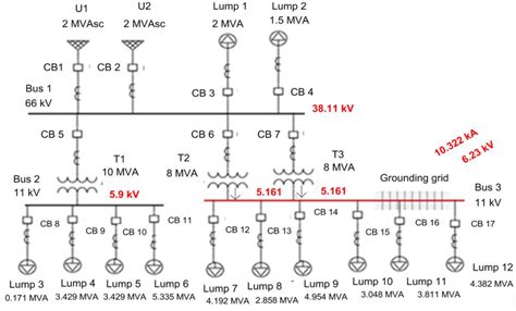 One‐line Diagram Of 66 11 Kv Substation Using Etap‐16 Software