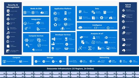 microsoft techsummit deploy your solution to iaas and paas with vsts