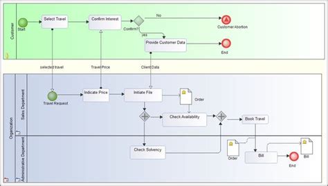 BPMN Modeling Tool BPMN Diagrams Diagram Enterprise Architecture Architecture Model