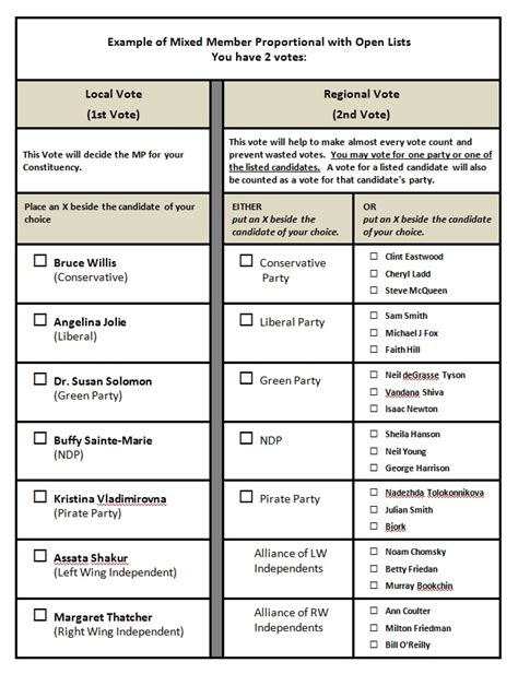 Occupy Awareness Proportional Representation Pr Example Ballots