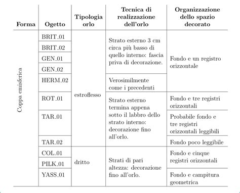 Table With Tabularx And Multirow TeX LaTeX Stack Exchange