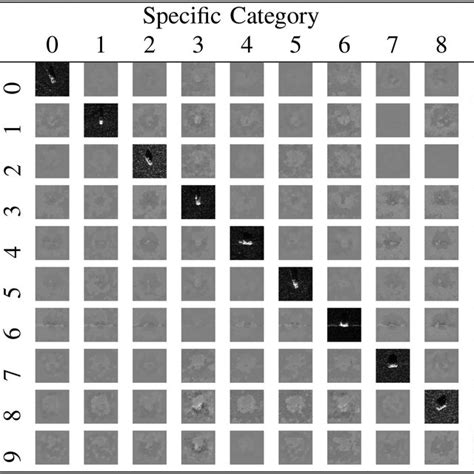 generation of sar adversarial image download scientific diagram