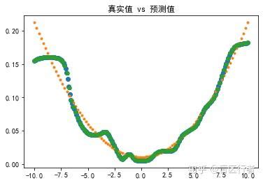 Python机器学习MLP多层神经网络算法和应用案例 知乎