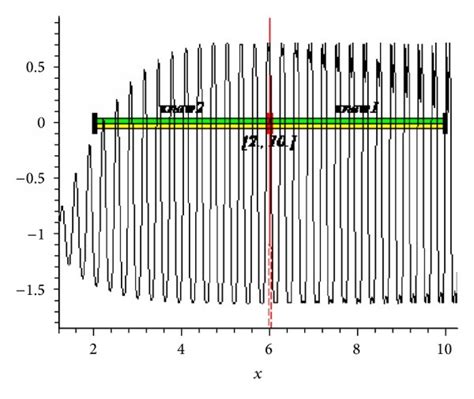 graph of first and tenth iteration of extended interval newton s method