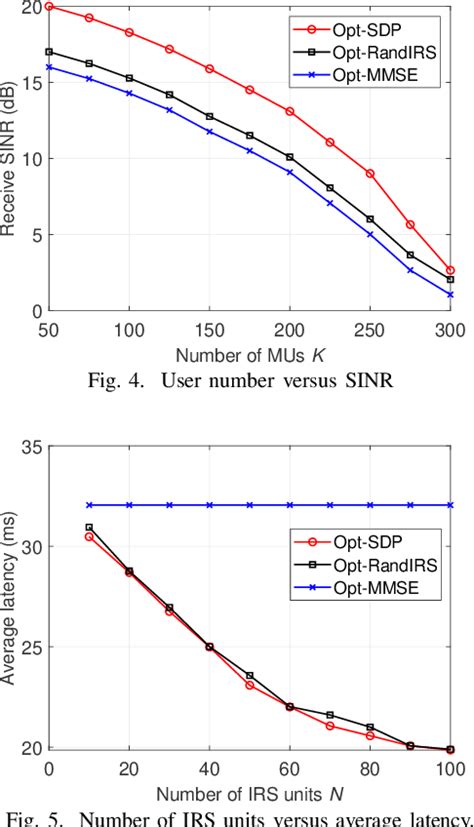 Figure 4 From Utility Oriented Wireless Communications For 6g Networks