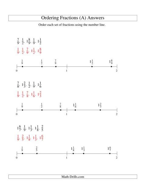 Ordering Fractions On A Number Line All Denominators To 10 All