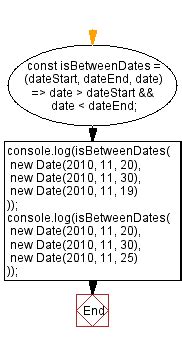 Javascript Check If A Date Is Between Two Other Dates