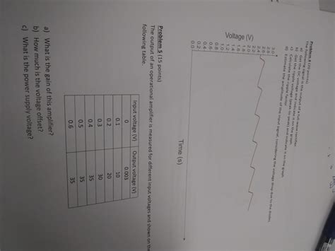 solved problem 4 20 points he following signal is the