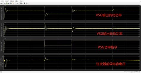 光伏储能虚拟同步发电机并网matlab simulink模型，实现直流侧光储与vsg并网完美配合，默认为matlab2021b版本 储能虚拟