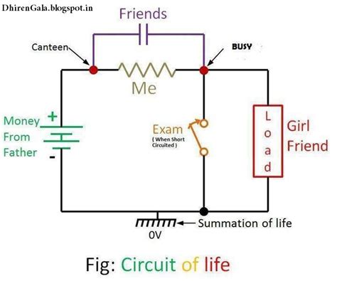 Dhiren Gala Funny Physics Circuit Diagram Showing Circuit Of Life