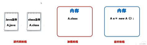 Java反射：理解原理与获取构造方法 Csdn博客