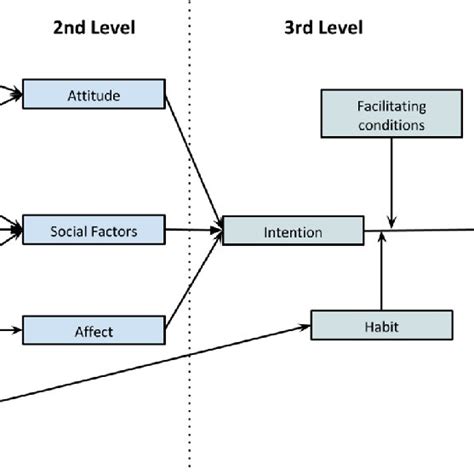 Pdf A Meso Level Empirical Validation Approach For Agent Based Computational Economic Models