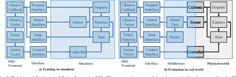 Figure 5 From A Mobile Robot Experiment System With Lightweight Simulator Generator For Deep