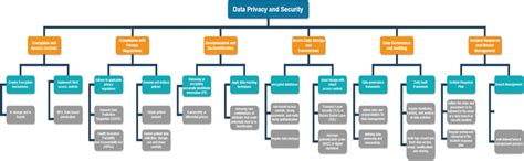 Strategies To Address Data Privacy And Security Concerns The Team