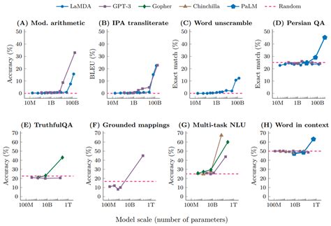 生成式 Ai 分析：大模型 大量数据的神奇效果 生成式大模型 Csdn博客