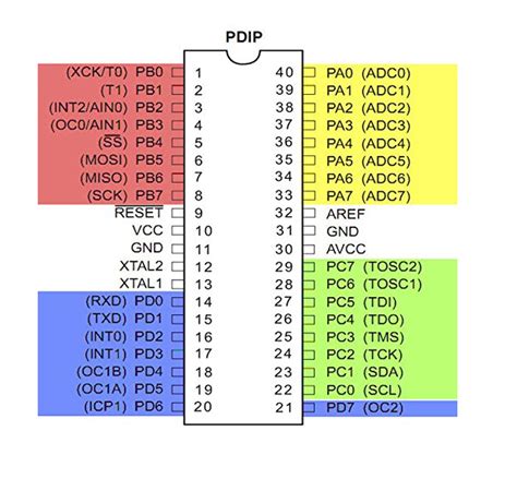 Silicon Technolabs Atmel Atmega32 Microcontroller At ₹ 245 Piece Atmega Microcontroller In