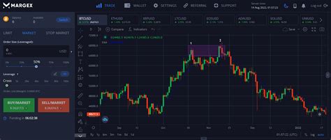 Chart Patterns Cheat Sheet Margex Blog