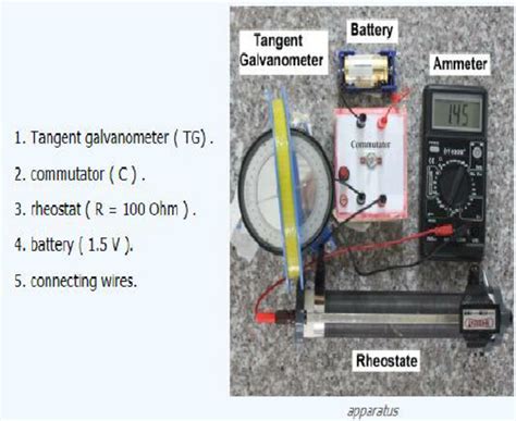 The Main Interface Of The Virtual Laboratory Course Download