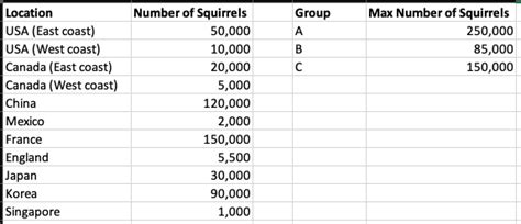 Python Distribution Of Items In Dataframe Into Randomized Groups With