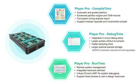 Stand Out Veteran Provider Of Fpga Prototyping Semiwiki