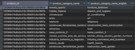 Sql Trong Data Analysis Từ Khóa Join Nâng Cao Data Product