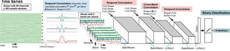 the sincieeg deep learning architecture a classification model
