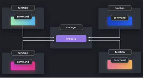 命令模式 react patterns 🥶