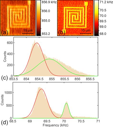 Optimization Of Cr Afm Subsurface Imaging On A Flexible Circuit Sample Download Scientific