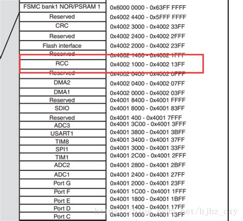 详细介绍如何读懂stm32开发板电路原理图以及芯片文档和开发手册，并编写一个测试程序：点亮一个led灯stm32开发板电路图 Csdn博客