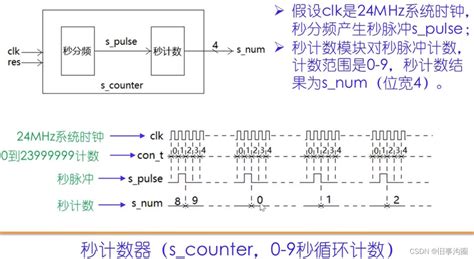 verilog语言入门——边学边练 verilog边码边学 源码 csdn博客