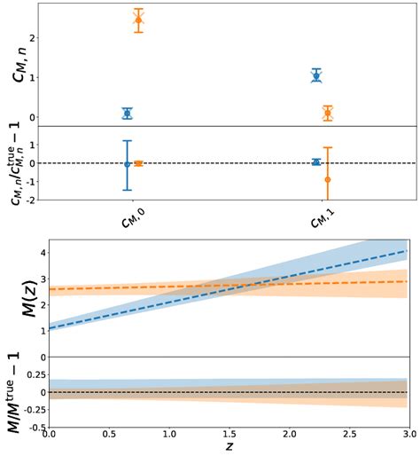 mcmc posterior on m i χ with the two components case without sample