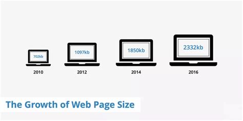 谷歌开发chrome never slow模式，提供更快的浏览体验 大前端 diogo carleto infoq精选文章