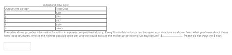 solved output and total cost output units per day total cost