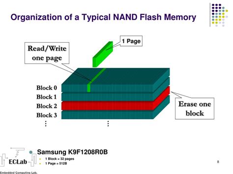 PPT Design Issues Of Flash Based SSD Hybrid Disks PowerPoint Presentation ID 3301382