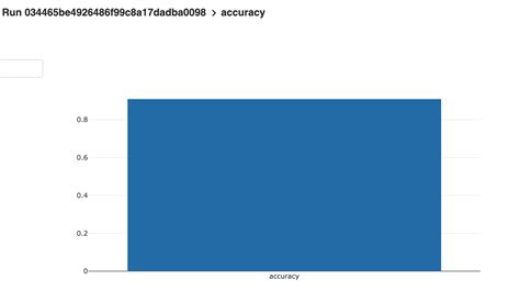 Bug Tfkeras Autolog Does Not Log Metric Per Epoch · Issue 4163