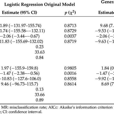 Glycemic Index And Glycemic Load Calculation Download Scientific Diagram