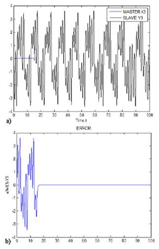 Trajectory Tracking Error Using Fractional Order Time Delay Recurrent Neural Networks Using