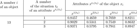 A Description Of An Object As A Matrix After Normalization Using The Download Table