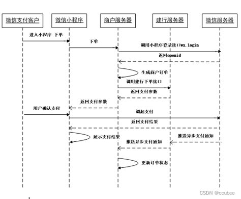微信建行支付对接 mac验证失败 建行支付 csdn博客
