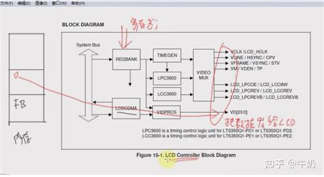 s3c2440的lcd显示项目（详解） 知乎