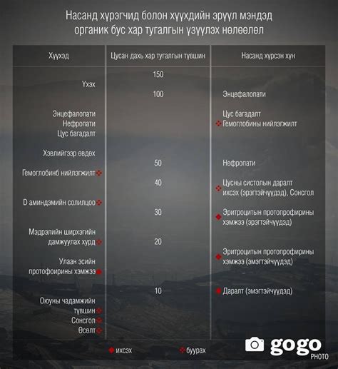ХАР ТУГАЛГА Яагаад БАЯНХОШУУНЫ хүүхдүүдийн цусанд ХОРТОЙ металл их илрэв