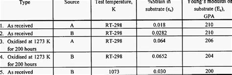 Values of ε and E s determined from experimental data Download Scientific Diagram