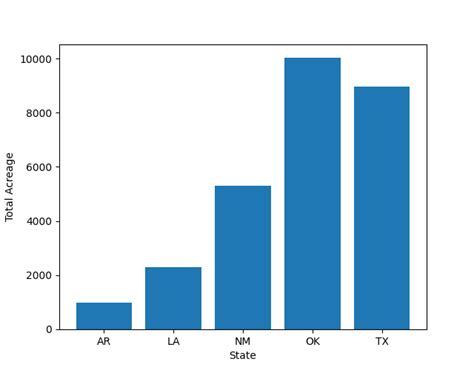 General Plots — Mapdata 316 Documentation