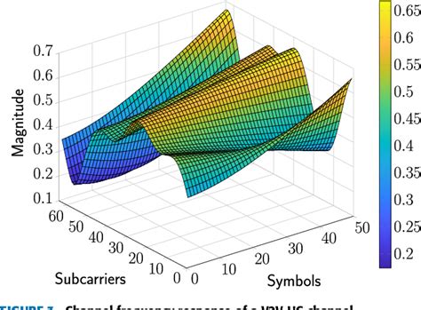 Figure 3 From Low Complexity Lstm Nn Based Receiver For Vehicular